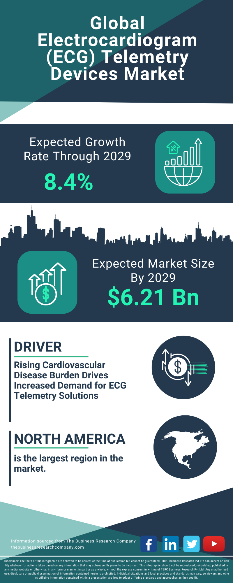 Electrocardiogram (ECG) Telemetry Devices Market Report Analysis 2025
