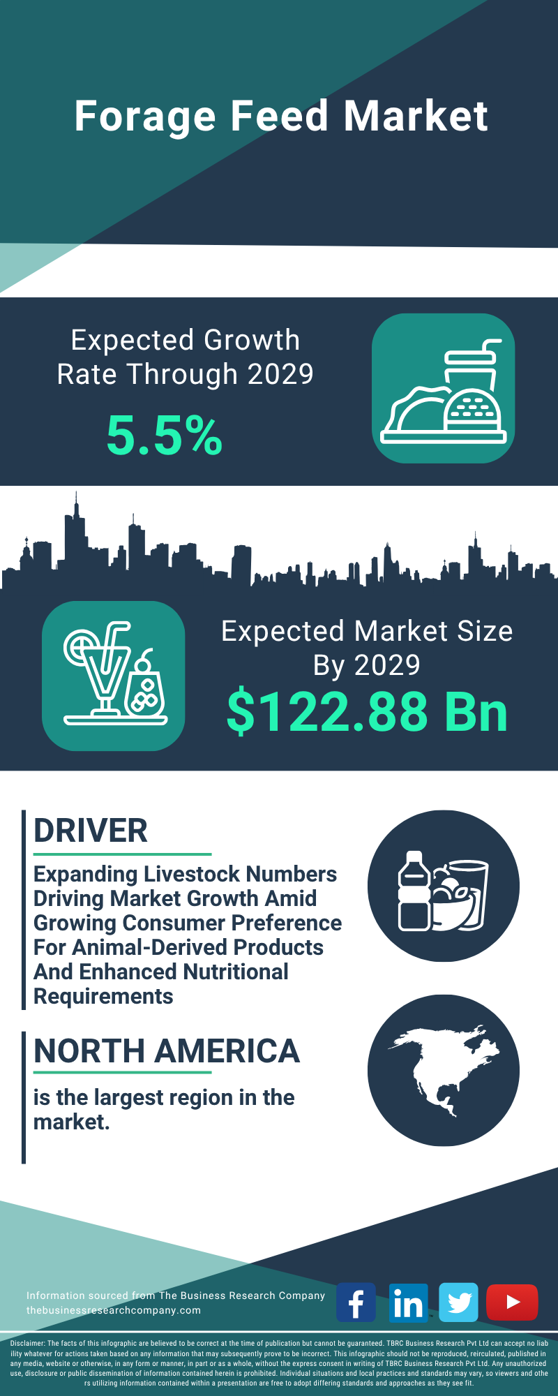 Forage Feed Market Report 2025 - Segments and Forecast to 2034